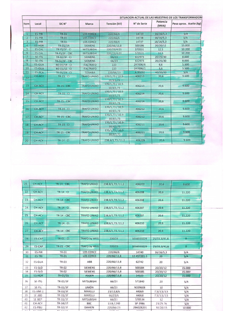 Trafos de Subestación | PDF