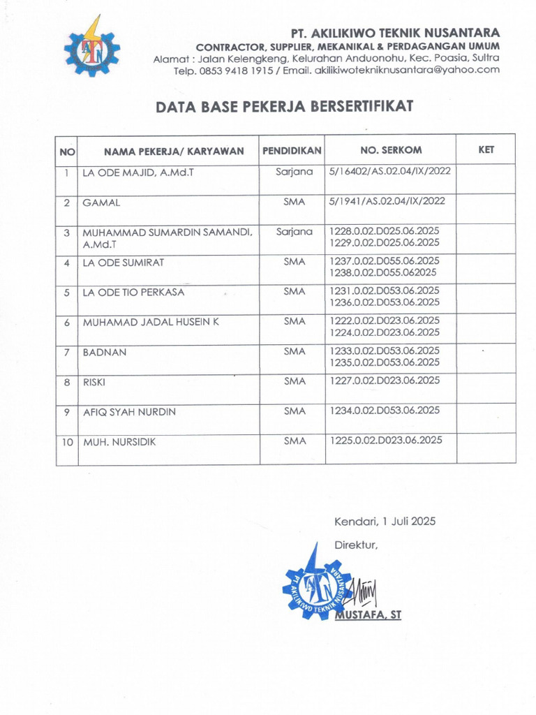 Database Pekerja Bersertifikat | PDF