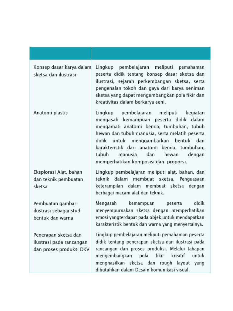 Elemen Dasar Sketsa dan Ilustrasi | PDF
