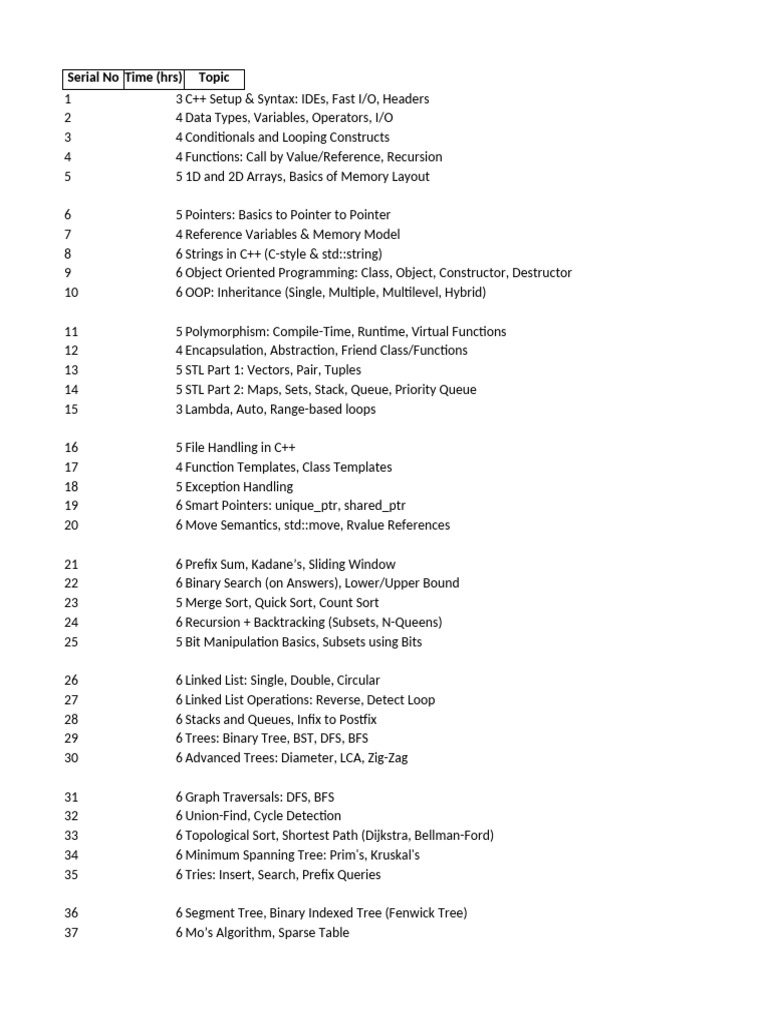 CPP DSA Complete Roadmap | PDF | C++ | Pointer (Computer Programming)