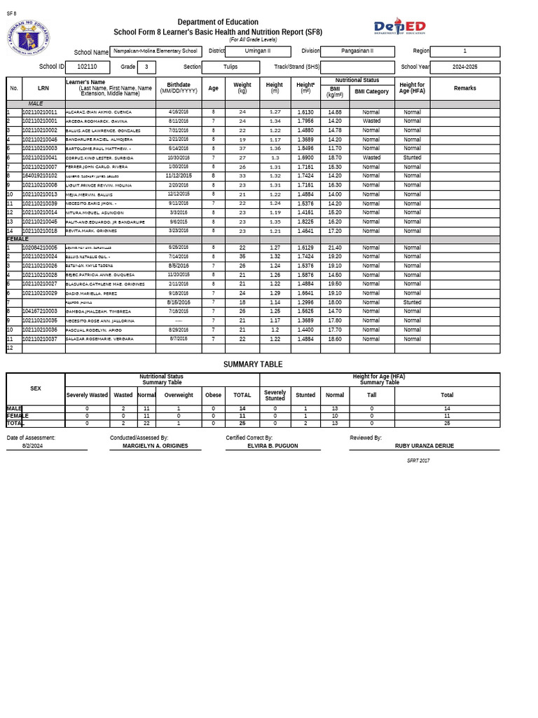 Form 8 SF8 Learner Basic Health and Nutrition Report 2 | PDF | Physical ...