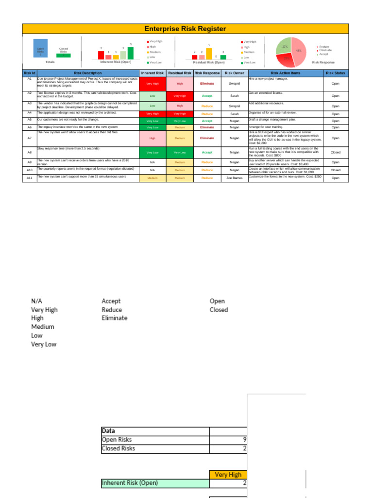 Enterprise Risk Register Template | PDF | Information Technology ...