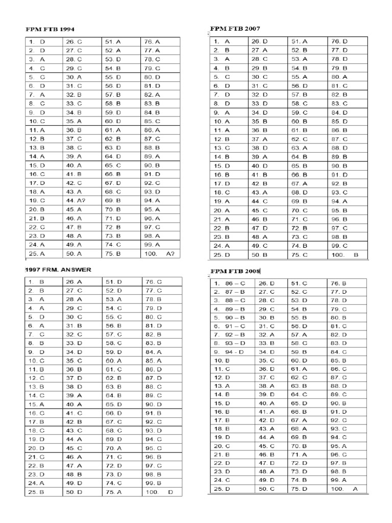 FPM - FTB Answer Keys | PDF