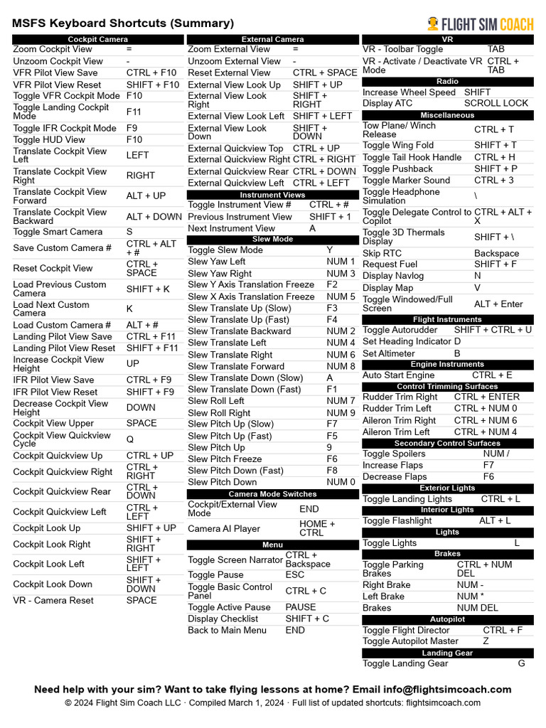 Keyboard Shortcuts Msfs v2 | PDF | Flight Control Surfaces | Aviation