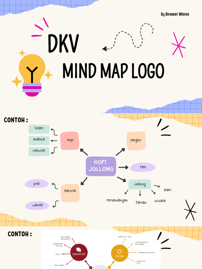 Mind Mapping Brand Logo (Mapel Desain Brief) | PDF