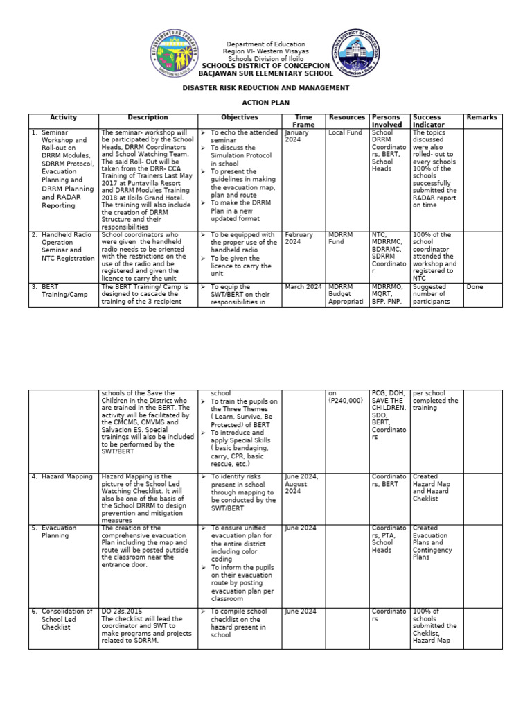 DRRM-ACTION-PLAN-2024 Action Plan in DRRM | PDF | Emergency Evacuation