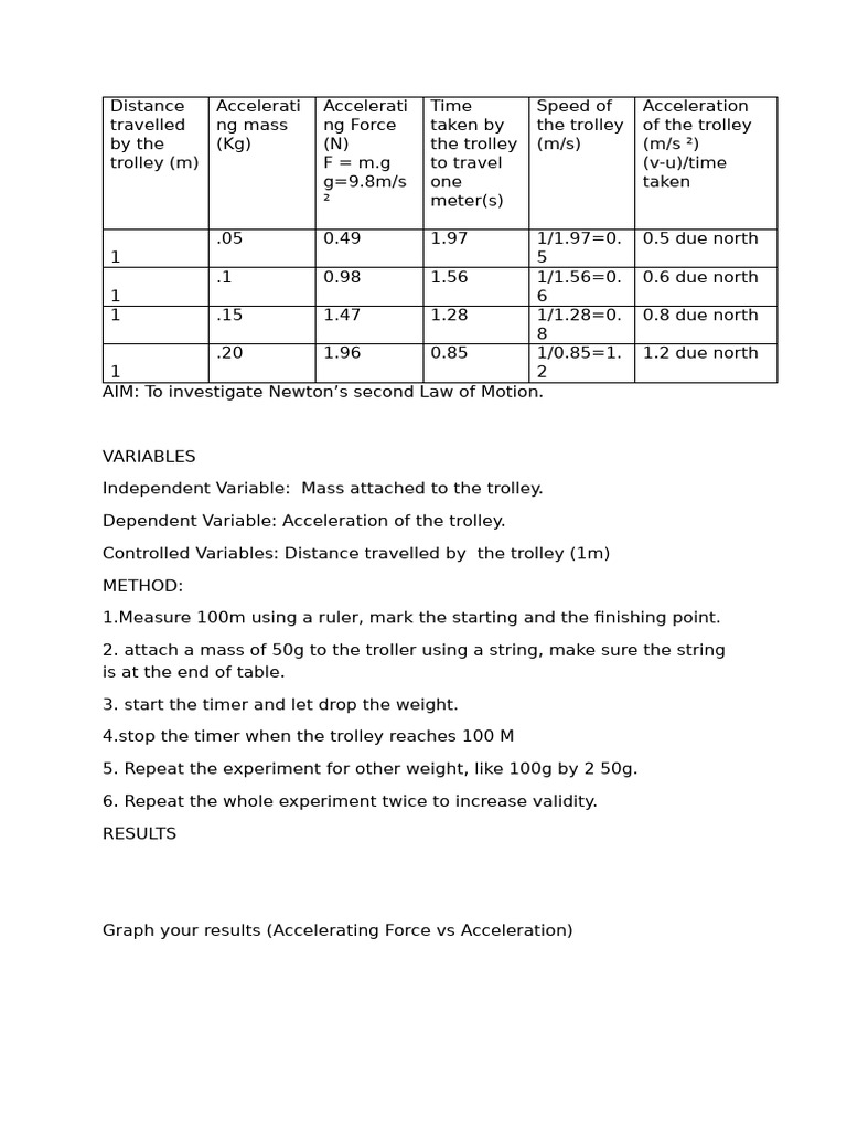Newton Second Law Experiment-1 | PDF