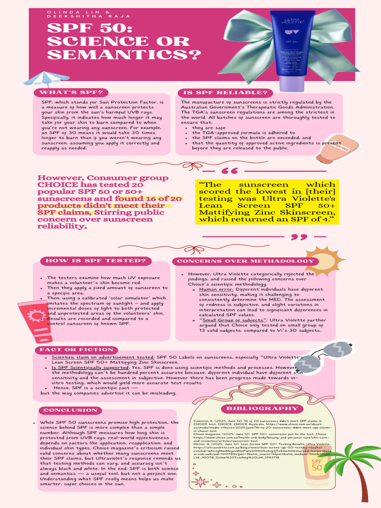 Fact or Fiction - Science B Infogaphic | PDF | Sunscreen
