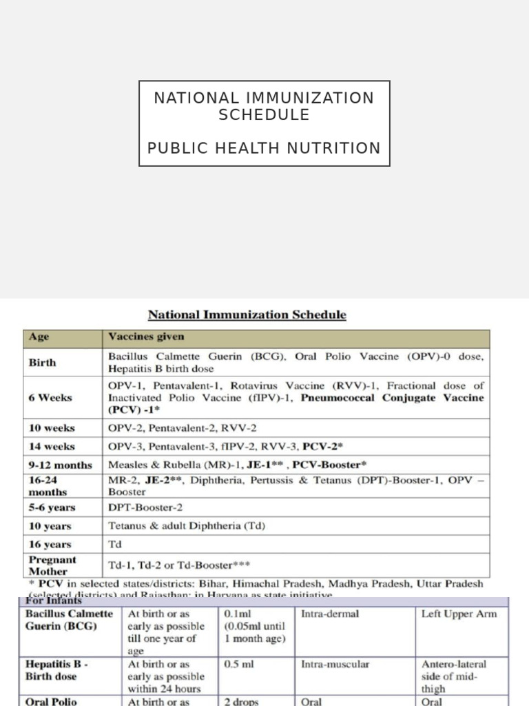 Immunization Schedule | PDF