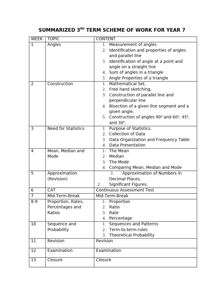 Scheme of Work | PDF | Angle | Elementary Geometry
