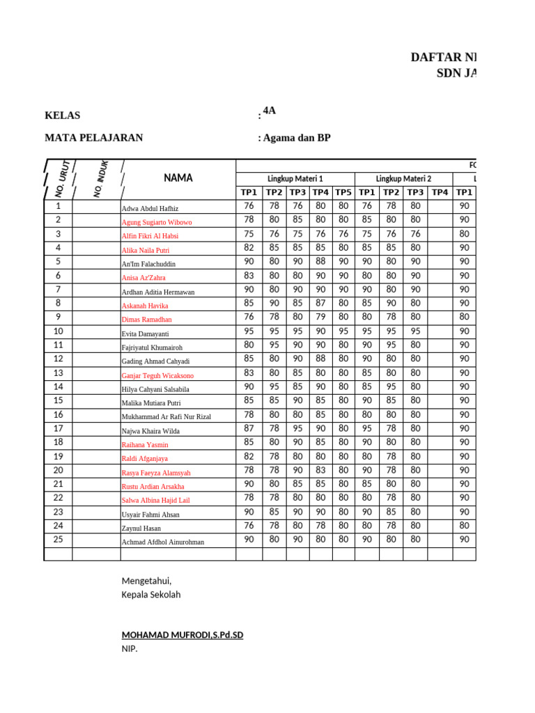 Paibp 4a Sas II 2025 | PDF