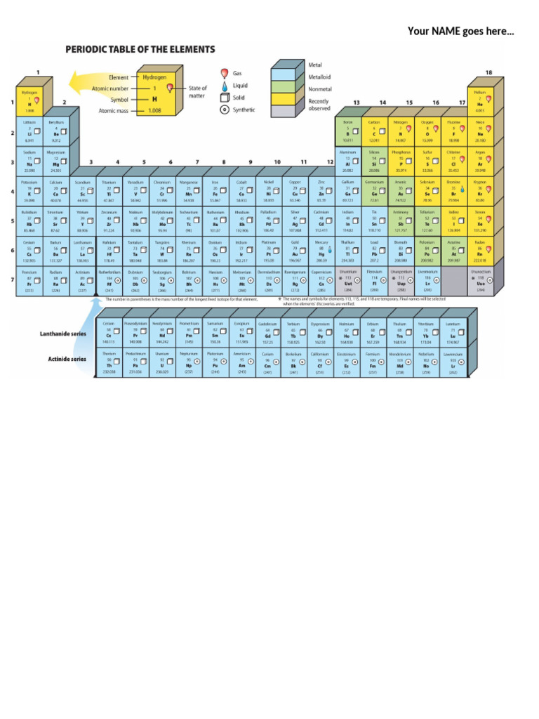 Periodic Table of The Elements & Table of Polyatomic Ions - 10th Grade ...