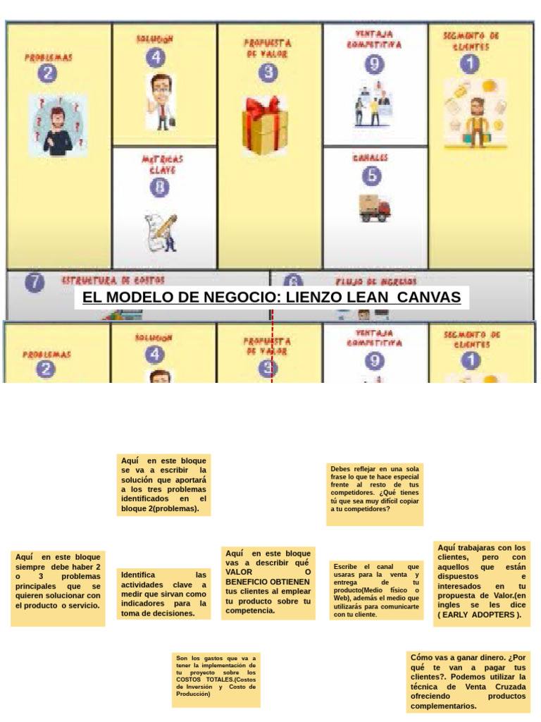 Imagenes Del Modelo de Negocio Lienzo Lean Canvas | PDF | Economias | Business