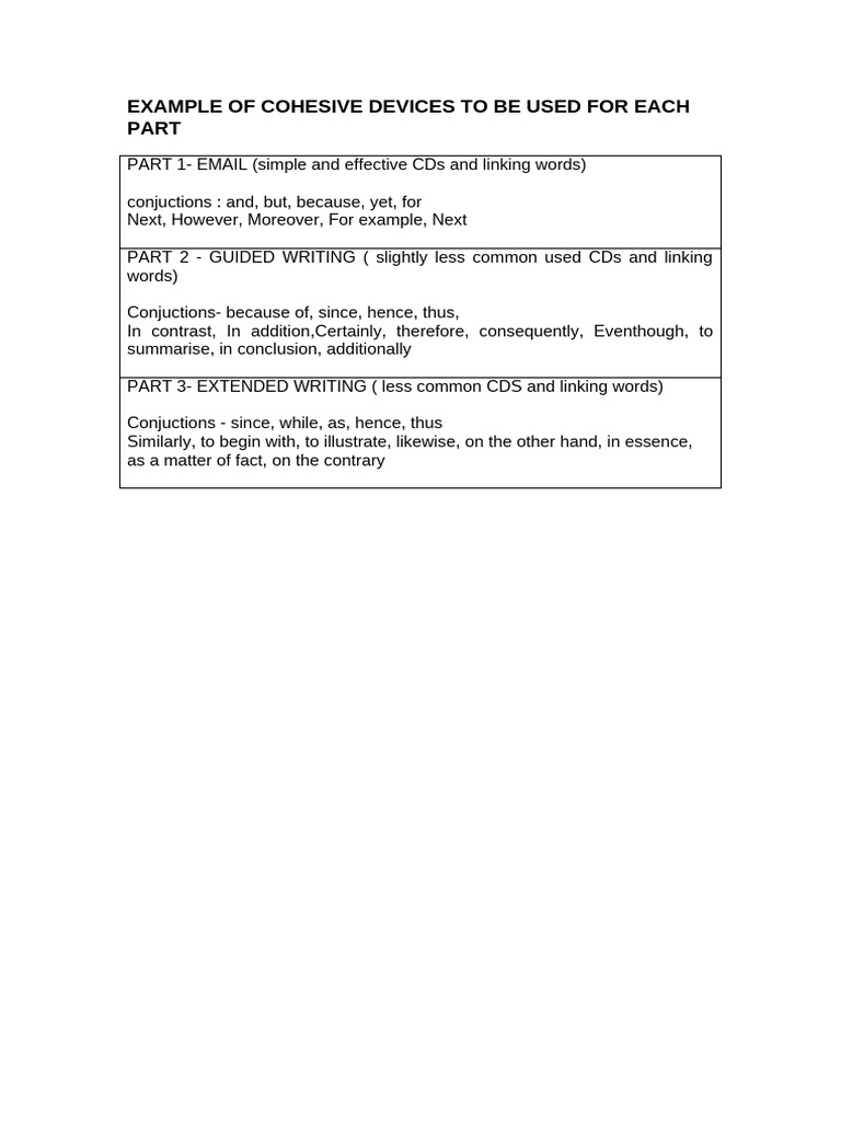 Example of Cohesive Devices For Each Part | PDF