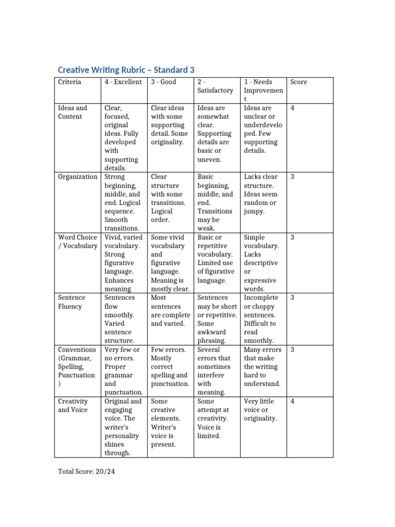 Creative Writing Grading Rubric | PDF | Vocabulary | Grammar