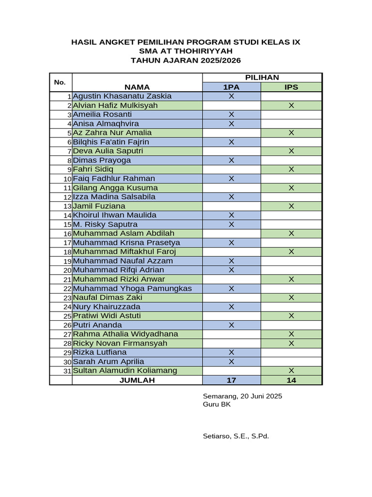 Hasil Angket Pilihan Program Studi 2025 | PDF