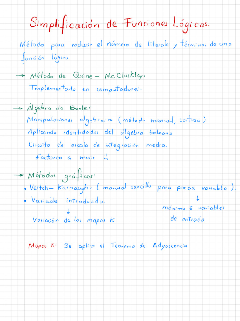 Mapas K | PDF | Puerta lógica | Informática