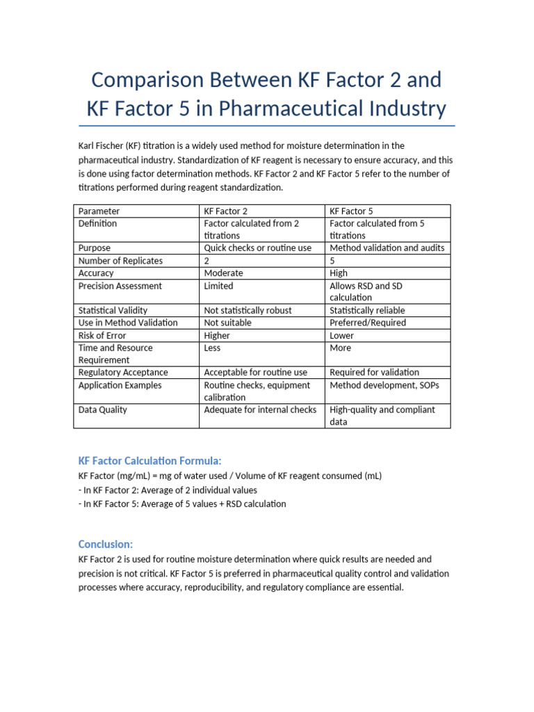 KF Factor Comparison | PDF