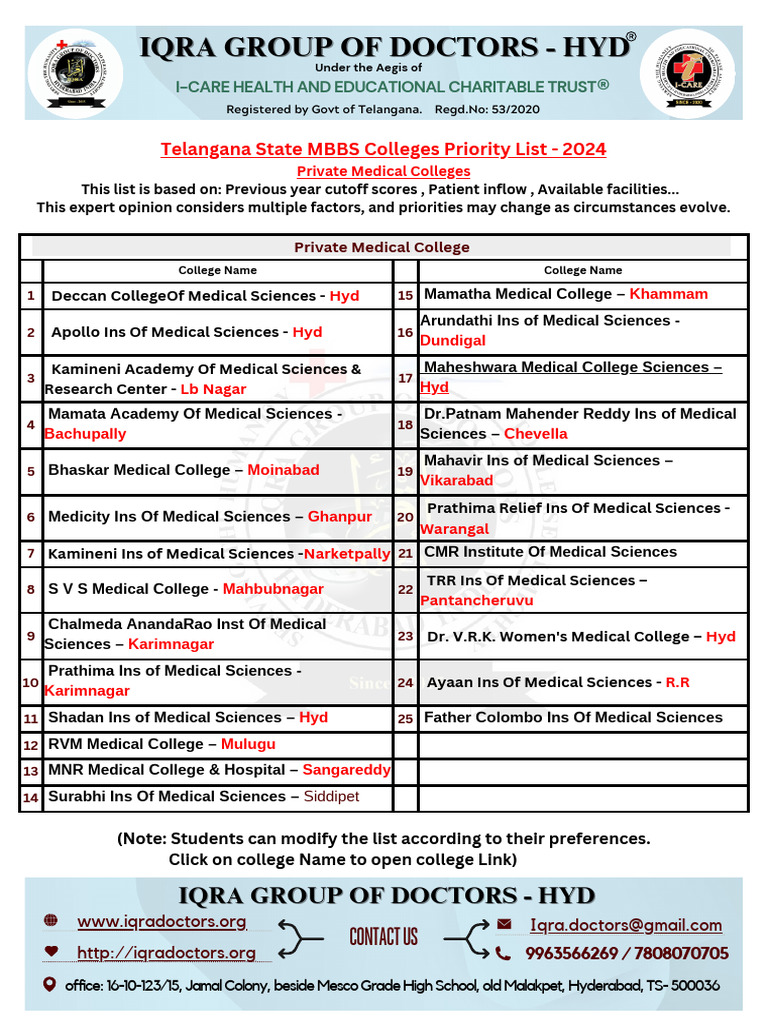 Iqra PVT College Priority List 2024 | PDF
