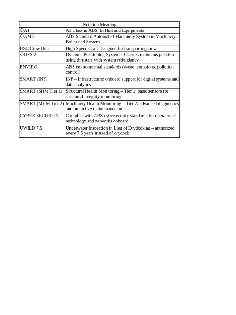 ABS Notation Meanings | PDF