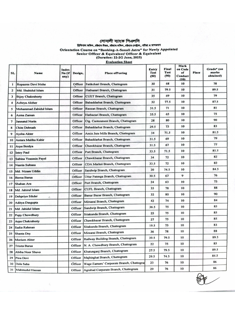 Result Sheet | PDF