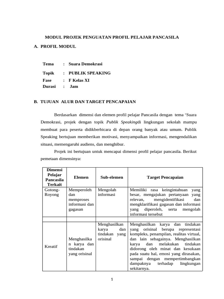 Projek P5 Tema Suara Demokrasi (Publik Speaking) | PDF