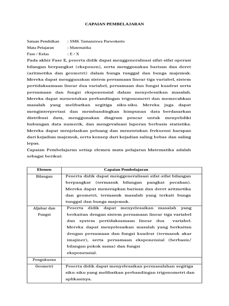 CP MTK Fase e Kelas X | PDF