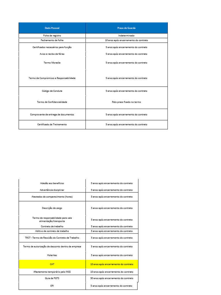 Tabela de Temporalidade de Documentos CLT | PDF