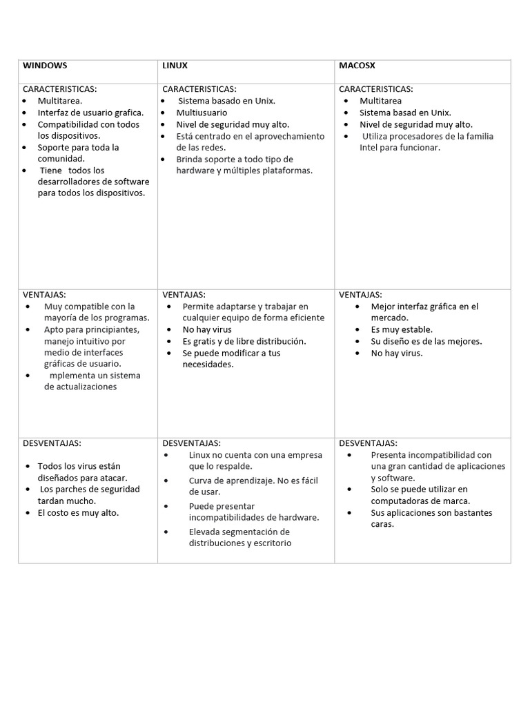 Tarea 2 | PDF | Interfaces gráficas de usuario | Interfaz de usuario