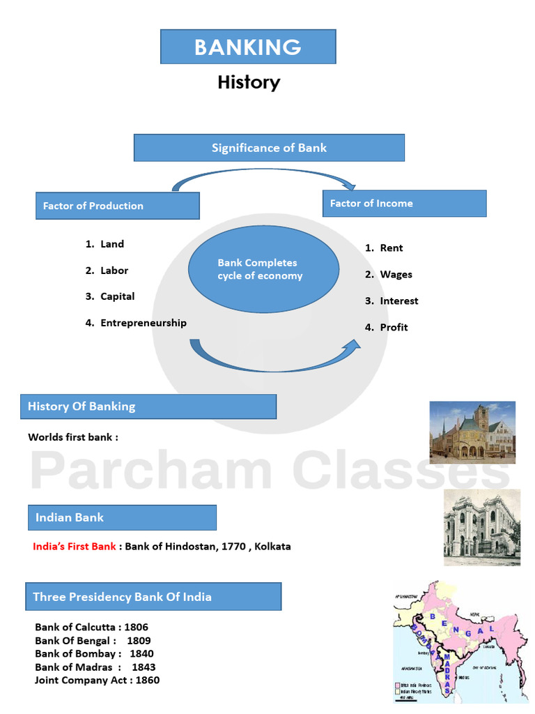 History of Bank of Bombay 1840 | PDF | Reserve Bank Of India | Banks