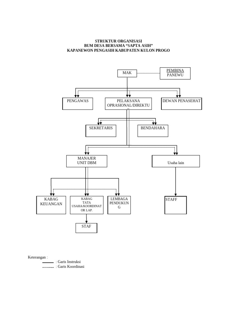 Bagan Organisasi Bumdes | PDF