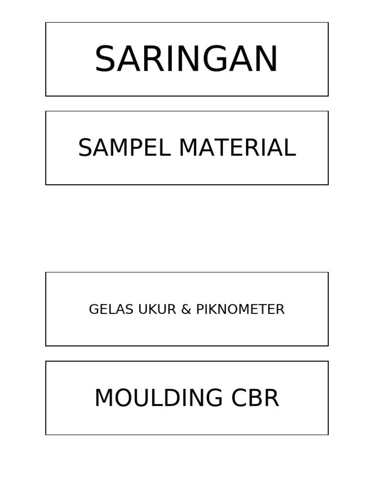 Nama Alat Lab | PDF