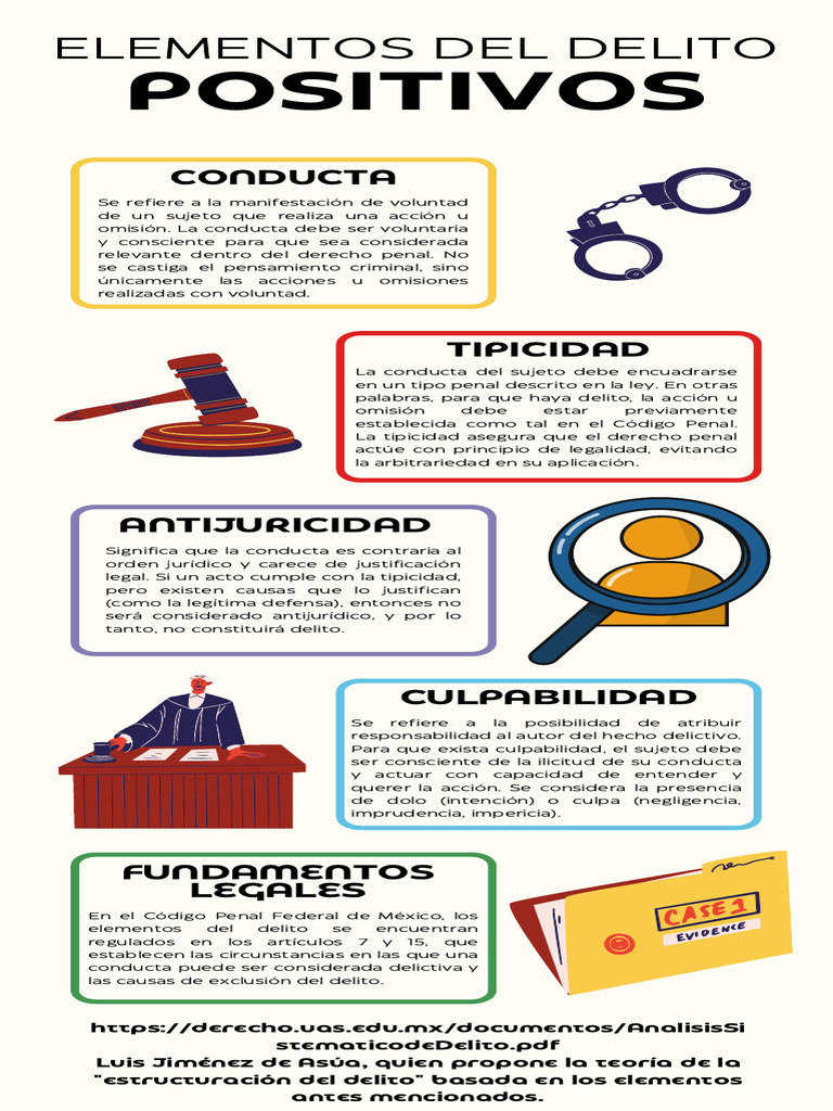 Elementos del Delito en Derecho Penal | PDF | Derecho penal | Crímenes