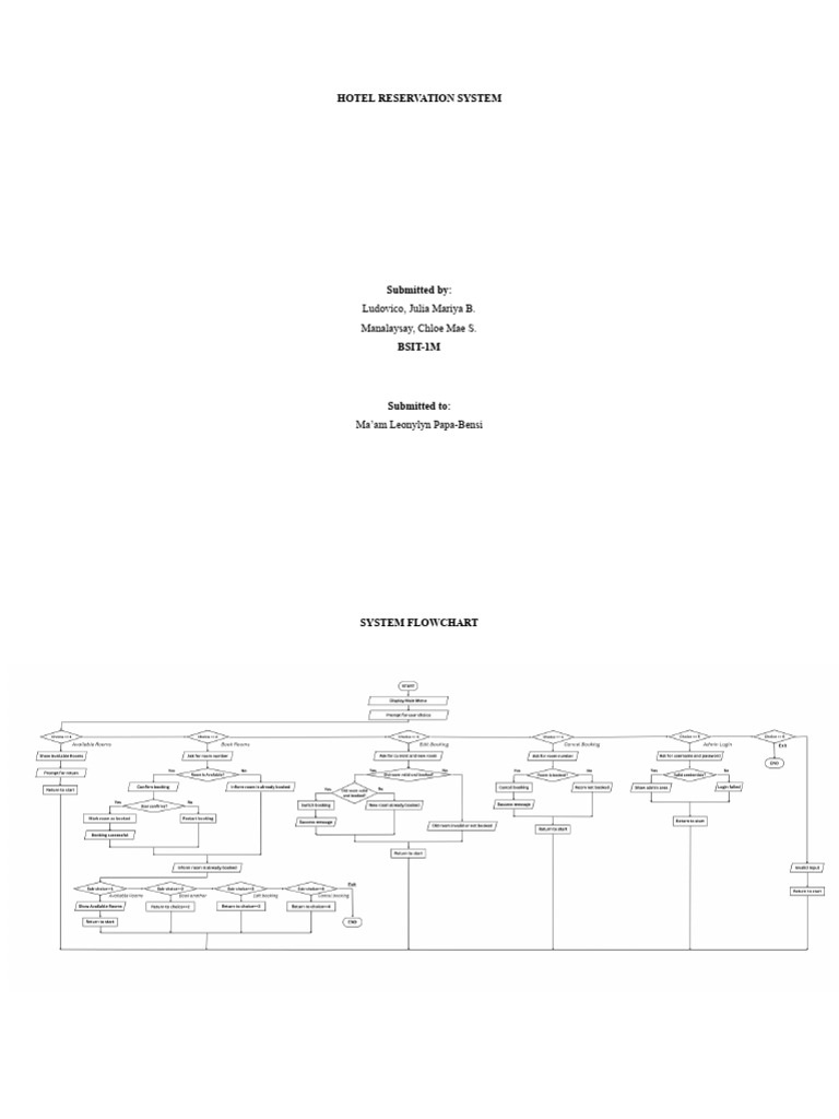 Hotel Reservation System Overview | PDF