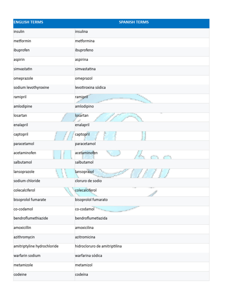 Common Medicines-Spanish | PDF