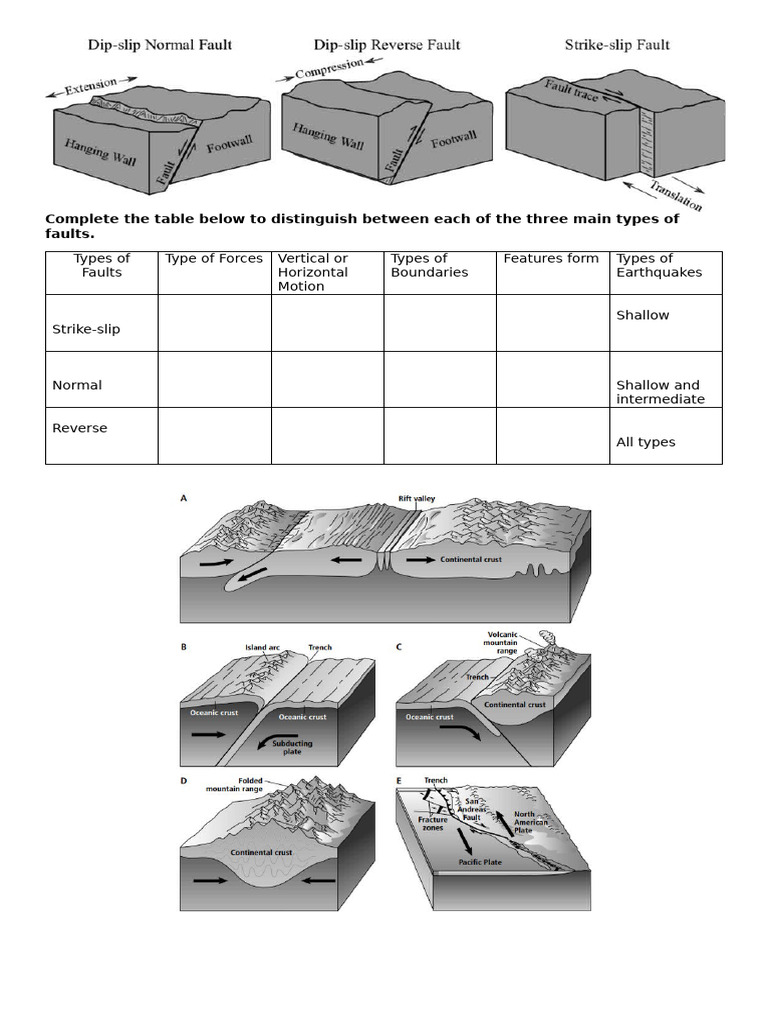 Quarter Examination Science 10 (Pictures) | PDF | Plate Tectonics ...