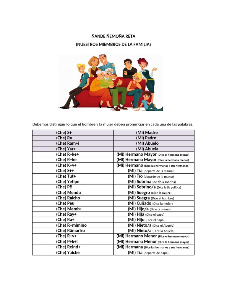 Los Miembros de La Familia | PDF