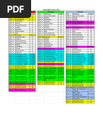 Gabaritos Vestibular UFRGS 2024 | PDF