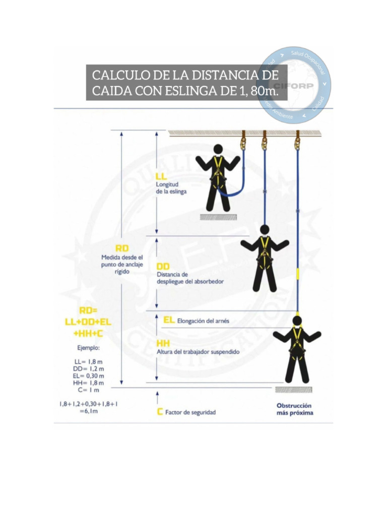 Calculo de La Distancia de Caida Con Eslinga de 1,80 Mts | PDF