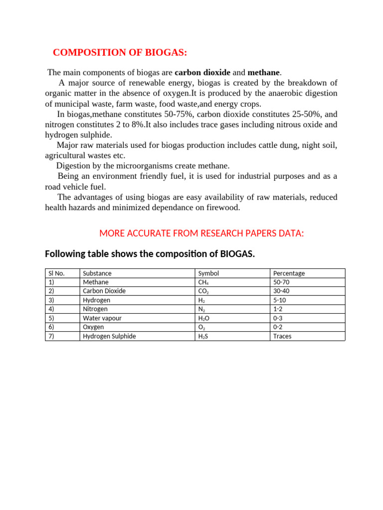Composition of Biogas | PDF