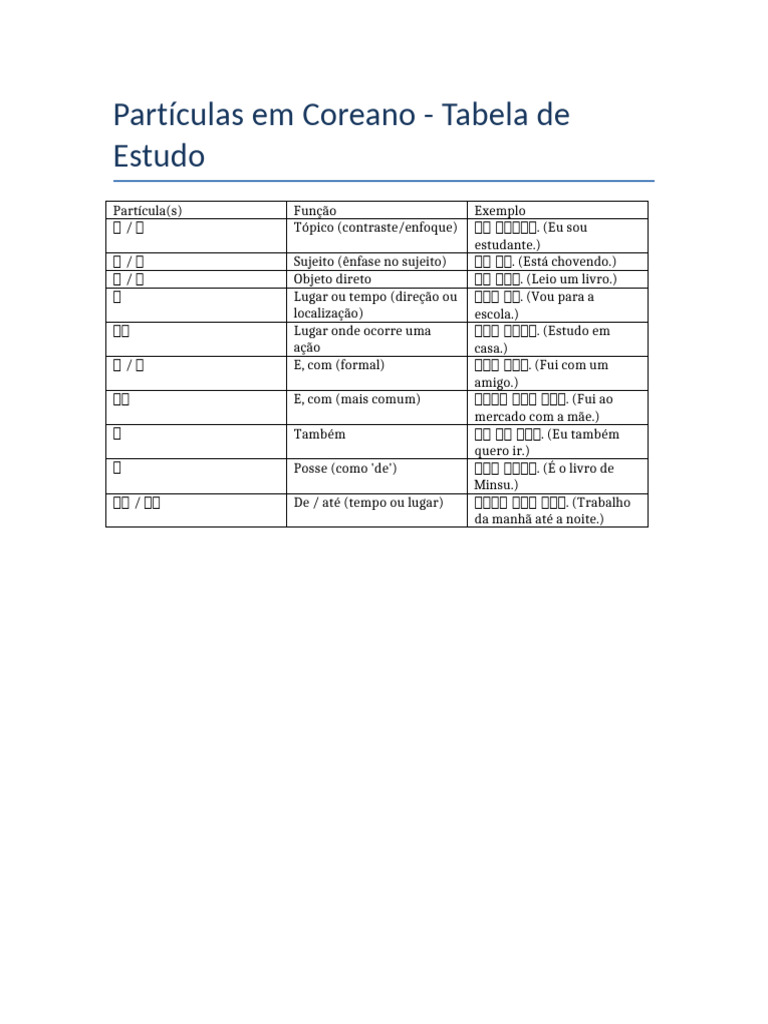Particulas em Coreano Tabela de Estudo | PDF