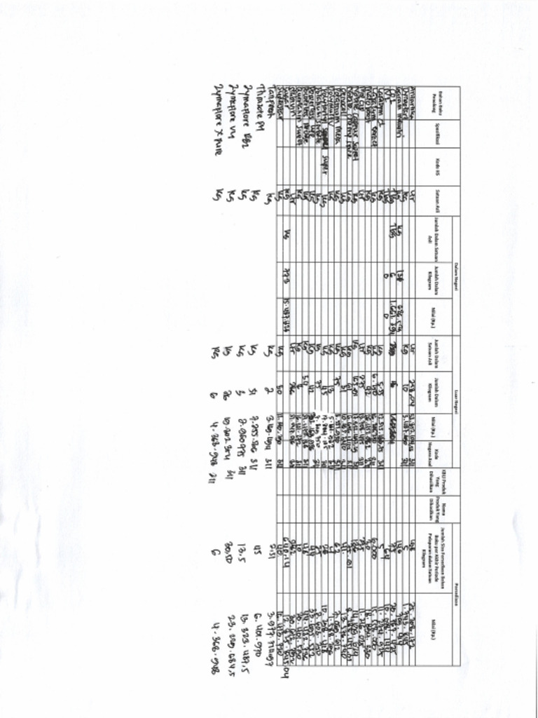 Bahan Baku Penolong TW 4 | PDF