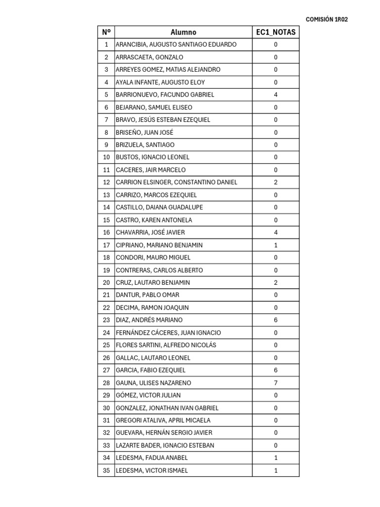 Nº Alumno Ec1 - Notas | PDF