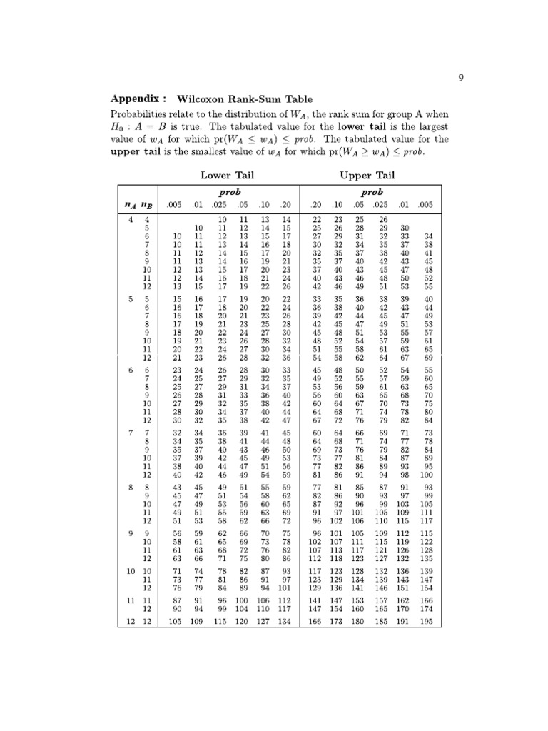 Wilcoxon Rank Tables Lower and Upper Critical Values Photoc | PDF