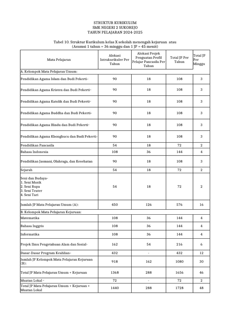 Struktur Kurikulum Smk 2024 2025 Pdf