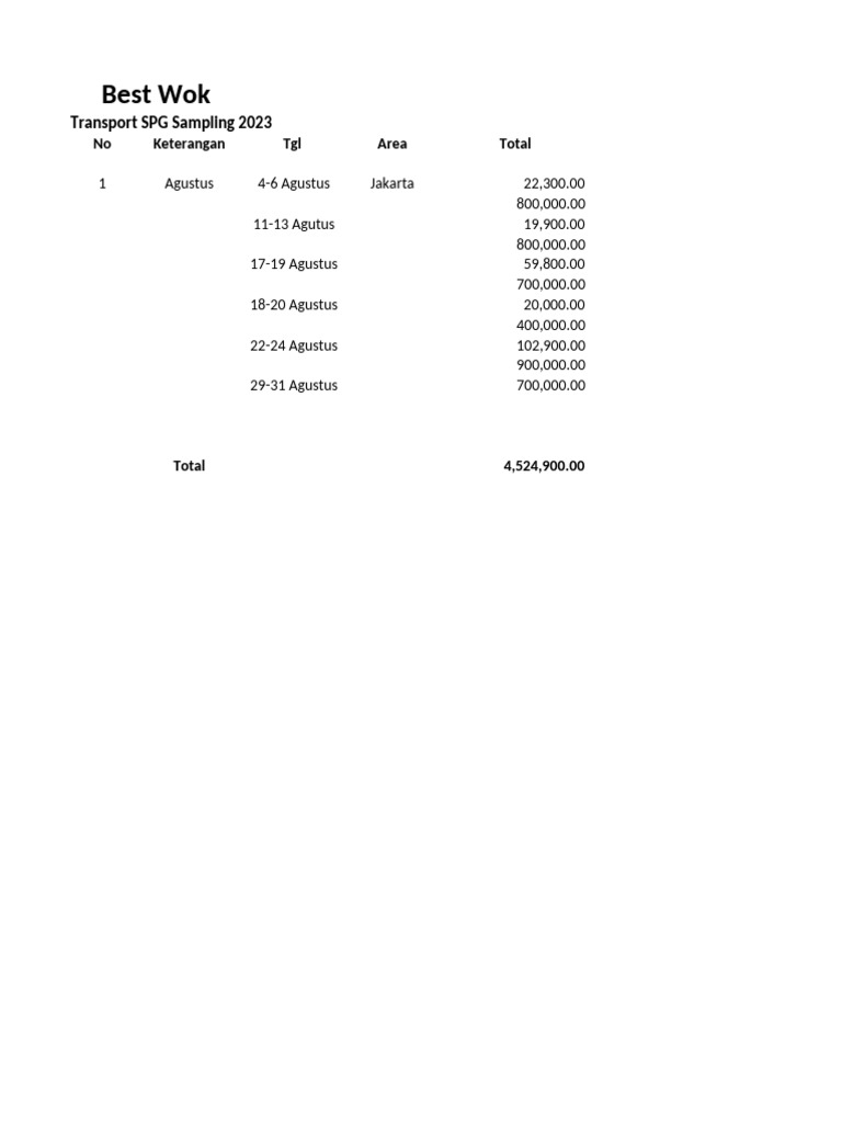 SPG Sampling Data for August 2023 | PDF