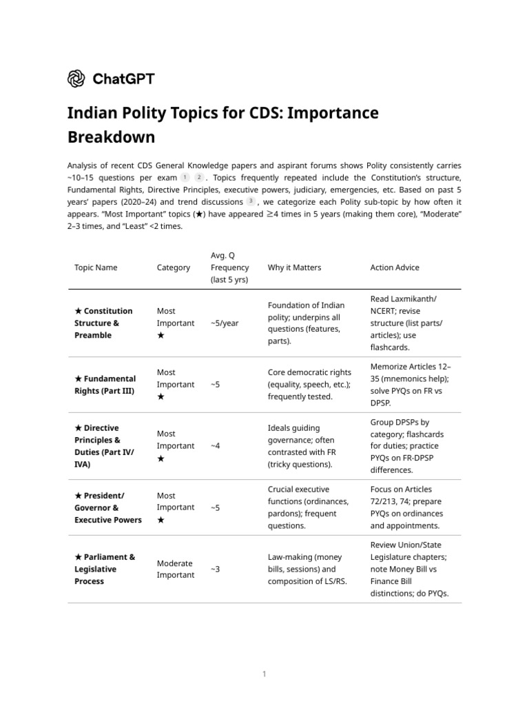 Key Indian Polity Topics for CDS Exam | PDF | Political Charters | Justice