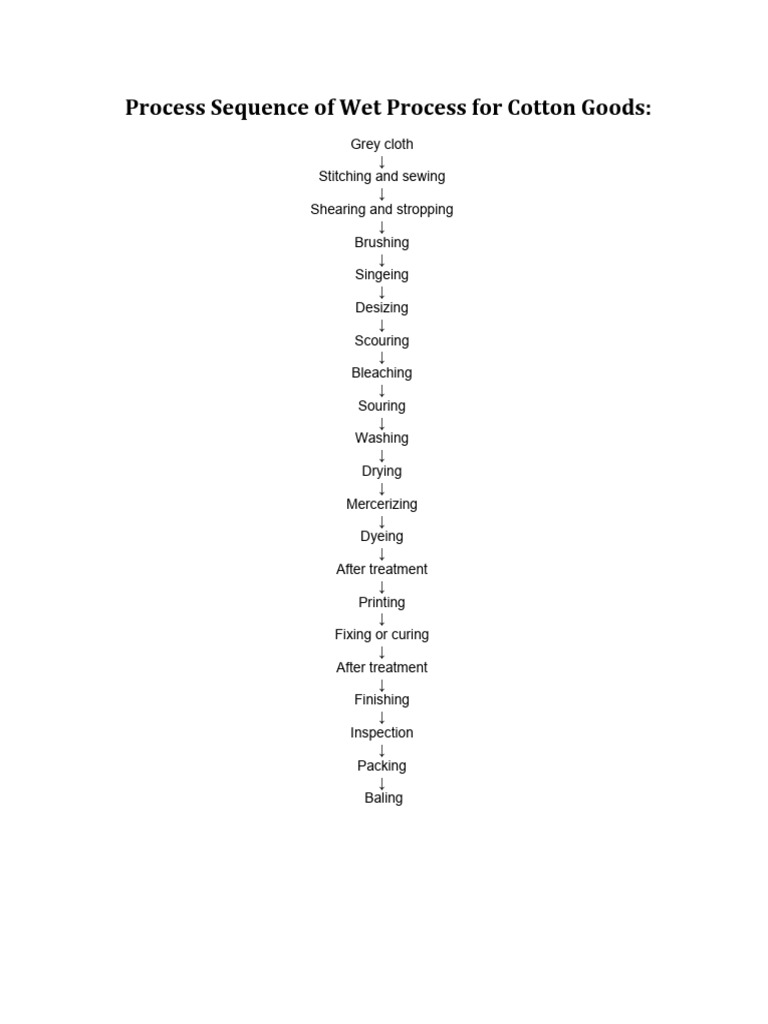 Cotton Wet Processing Flow Chart | PDF | Textiles | Dyeing