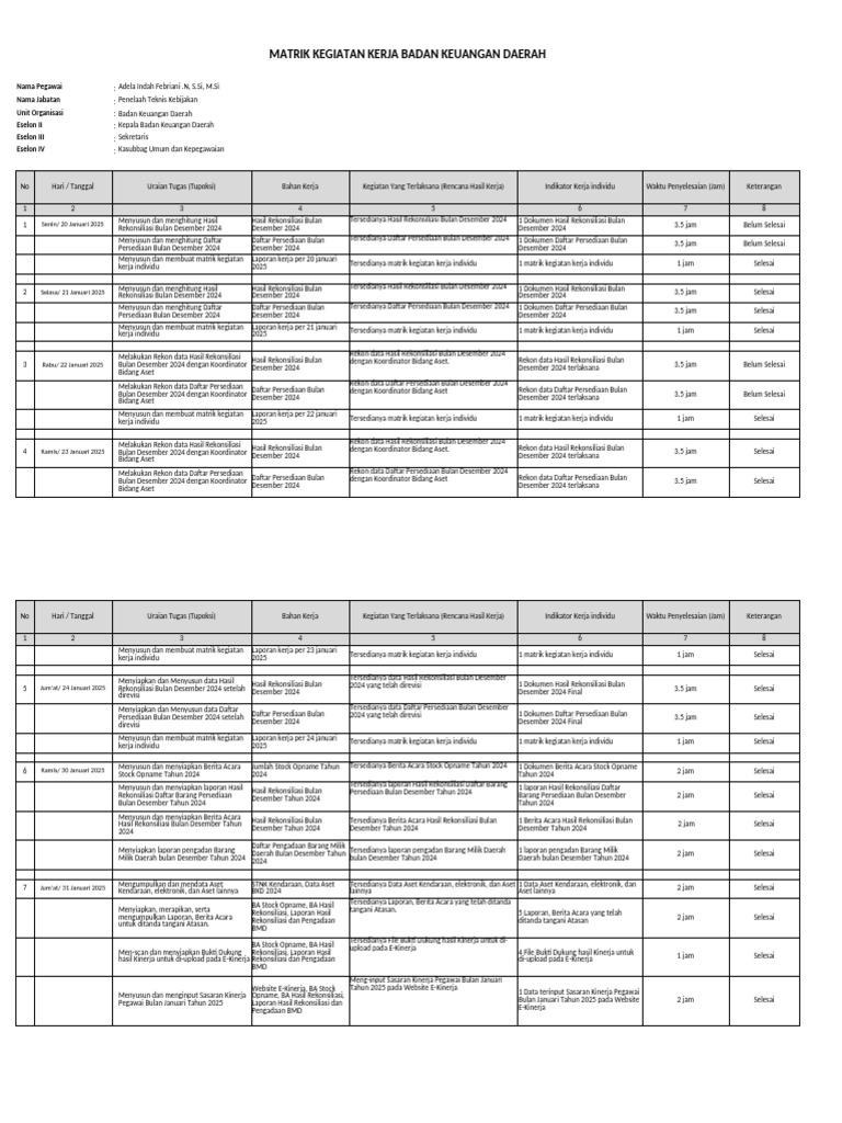 Matrik Kerja 2025 | PDF