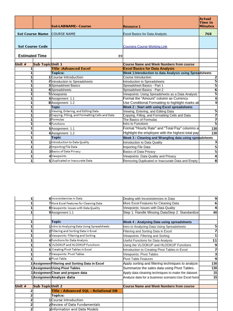 AD-LAB-SoI-Coursera-Syllabus-Mapping | PDF | Relational Database | Covariance